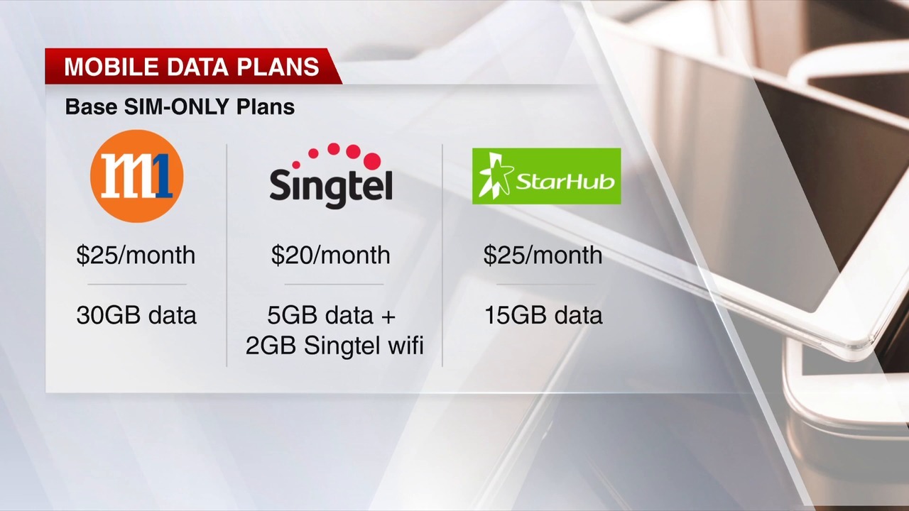 M1 launches SIM-only, handset base plans starting from S$25 for 30GB of ...